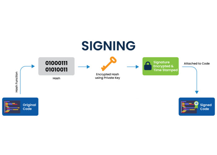 Demystifying AWS Signer - A Guide to Secure Software Distribution